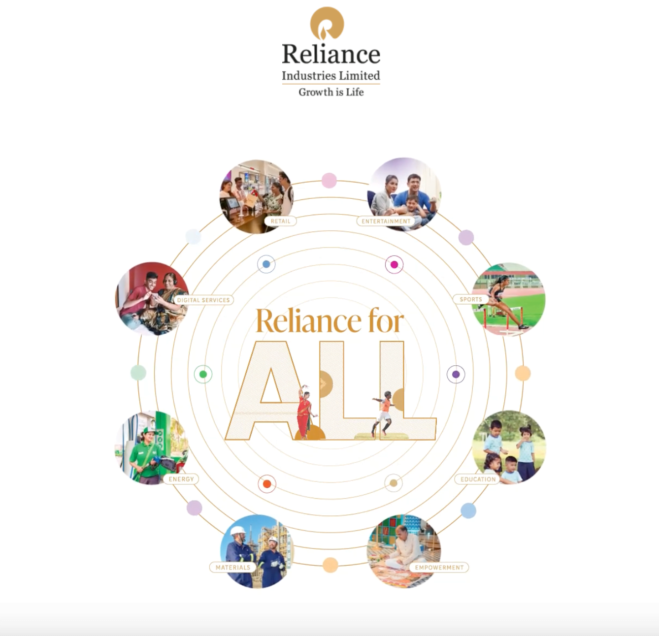 Reliance Industries Limited's : AI Big Revolution in 2024